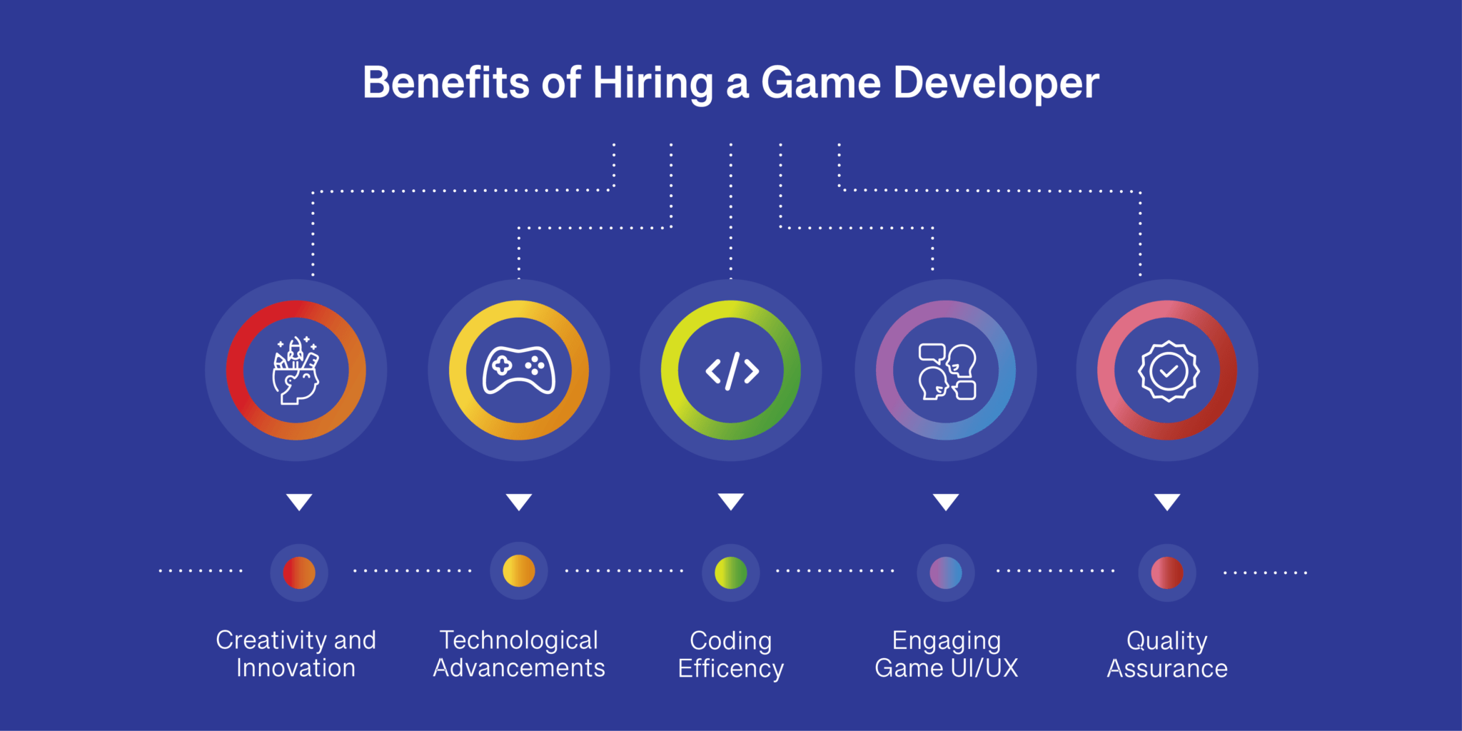 How to make a video game: A comprehensive guide!- VoiceTalks