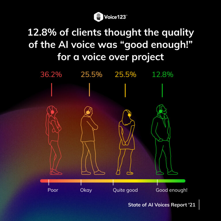 The 2021 state of AI voices report - The Booth by Voice123